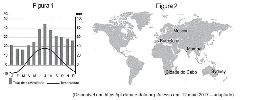 O que é continentalidade? Veja um resumo para o Enem!