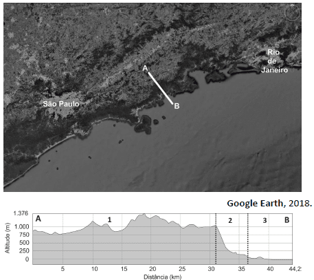 Escarpa: o conceito e onde é encontrado